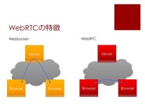 「WebSocket, WebRTC, Socket API, … 最新Webプロトコルの傾向と対策」HTML5 Conference 2013 セッションレポート | HTML5Experts.jp