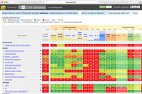 ECMAScript 2015のブラウザ対応状況と実践投入に向けて | HTML5Experts.jp