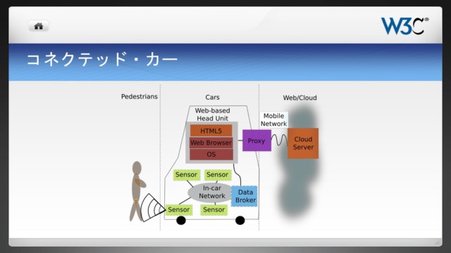 Web標準化という仕事、そしてWebの今後について、W3Cの中の人に聞いてきた | HTML5Experts.jp