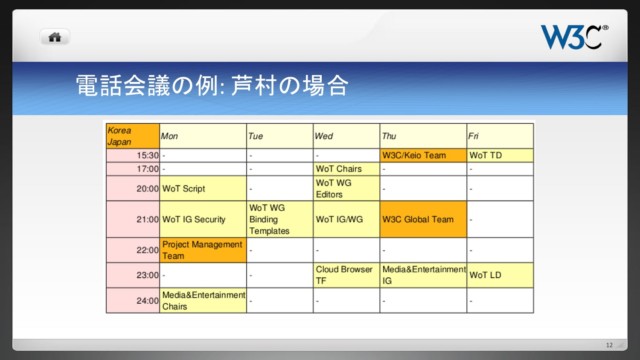 Web標準化という仕事、そしてWebの今後について、W3Cの中の人に聞いてきた | HTML5Experts.jp