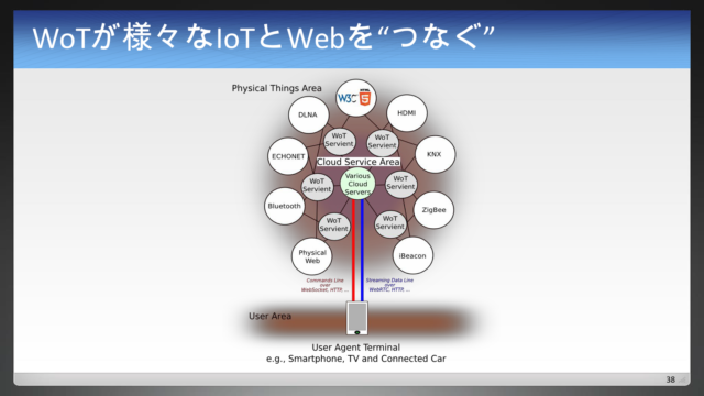 Web標準化という仕事、そしてWebの今後について、W3Cの中の人に聞いてきた | HTML5Experts.jp